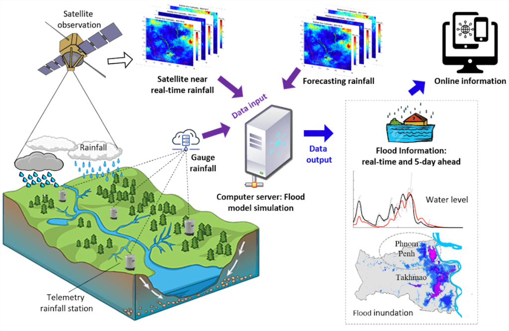 Our Mission – HYDRO-D LAB
